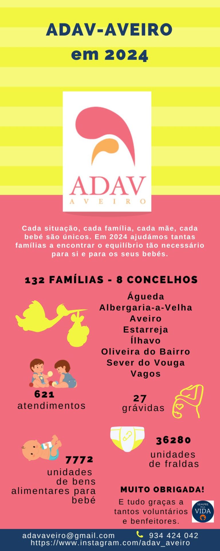 ADAV Aveiro | unidos pela vida